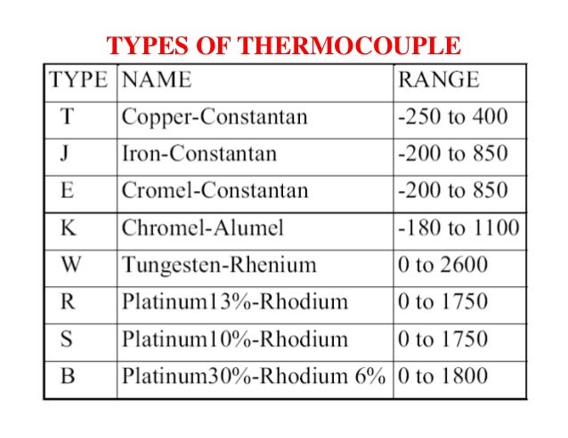 Introduction to rtd and thermocouple by yogesh k. kirange