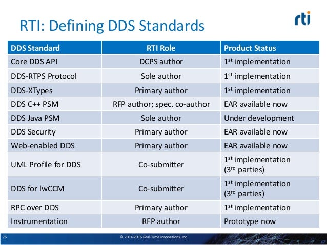 Introduction To Rti Dds