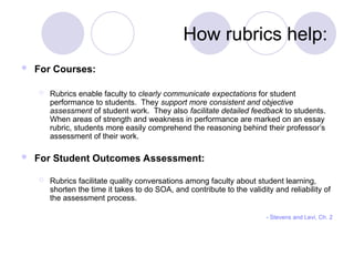 Comprehensive Guide to Creating and Using Rubrics for Effective ...