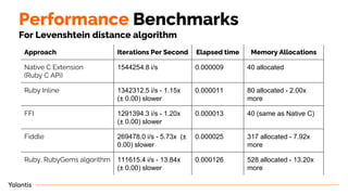 Introduction to Ruby Native Extensions and Foreign Function Interface | PPT