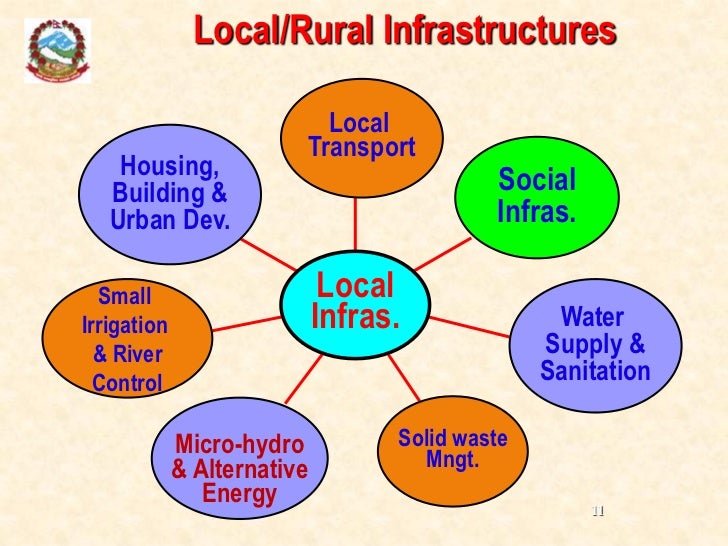 Introduction to rural infrastructure development in nepal 2012.01.14