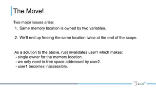 Introduction To Rust | ODP
