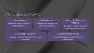 Introduction to SAARC ( Overview and objectives) | PPT