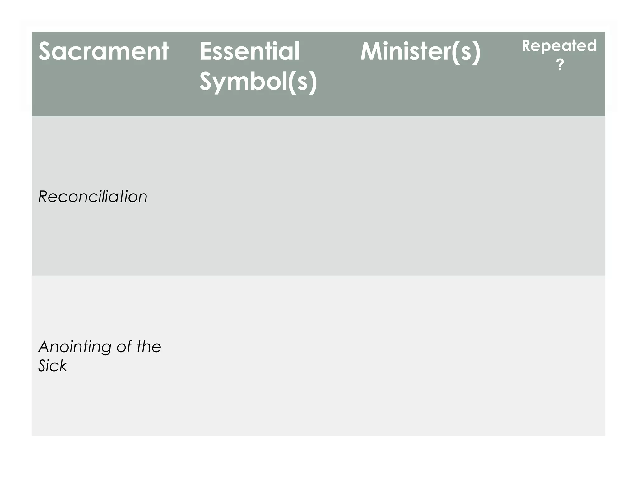 Introduction to sacraments | PPT