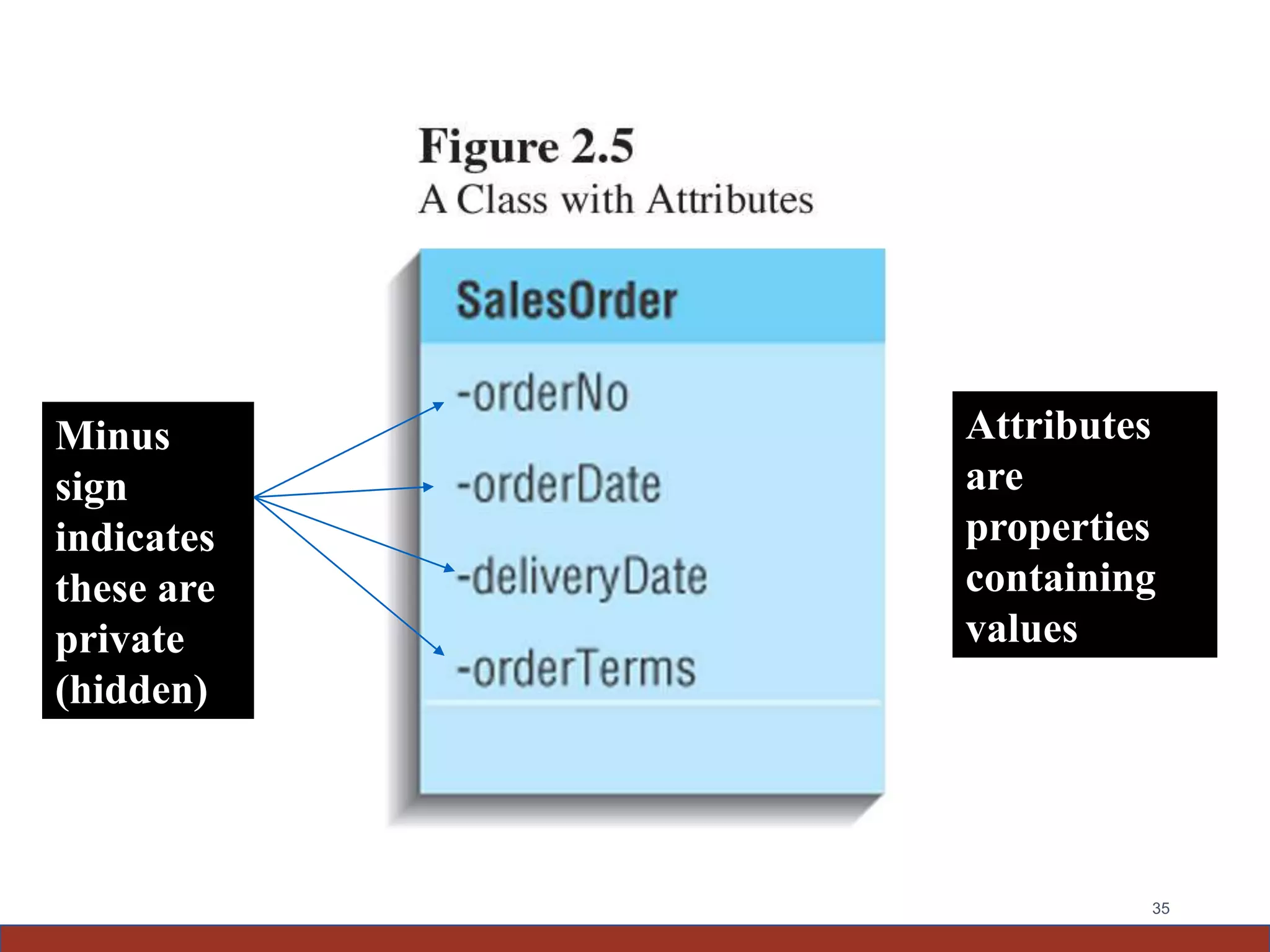 Introduction to SAD.pptx