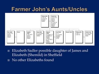 Introduction to sadlers | PPTX | Genealogy and Ancestry | Hobbies ...