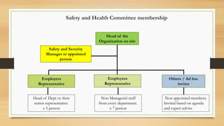 Introduction to Safety Commitee.pptx