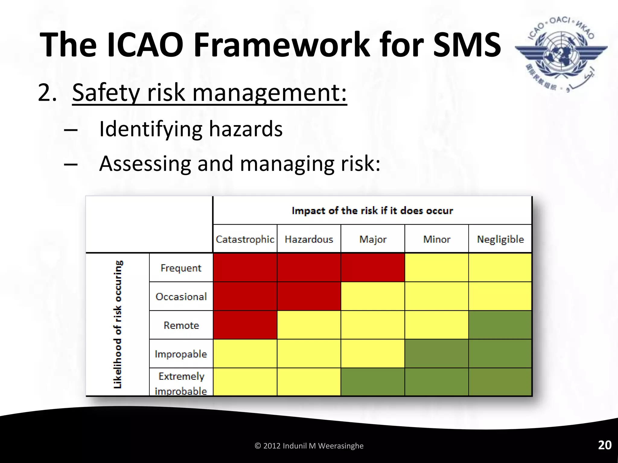 Introduction to Safety Management - SLES Bahrain Technical Seminar on ...