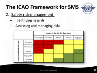 Introduction to Safety Management - SLES Bahrain Technical Seminar on ...