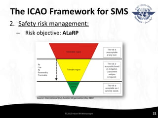 Introduction to Safety Management - SLES Bahrain Technical Seminar on ...