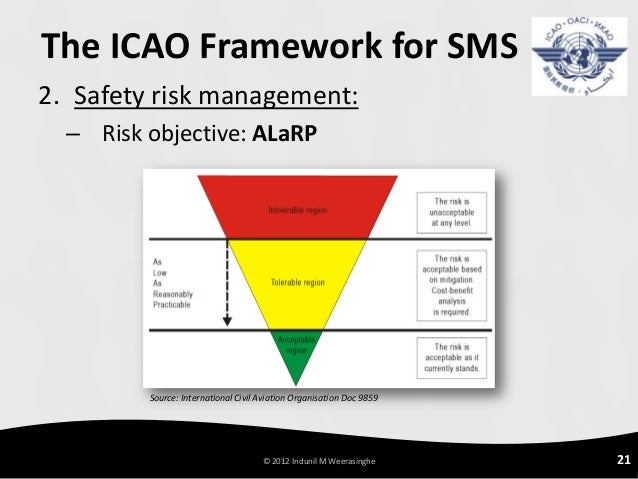 Introduction to Safety Management - SLES Bahrain Technical Seminar on…