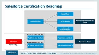 Introduction to Salesforce | Salesforce Tutorial for Beginners | Salesforce Training | Edureka ...