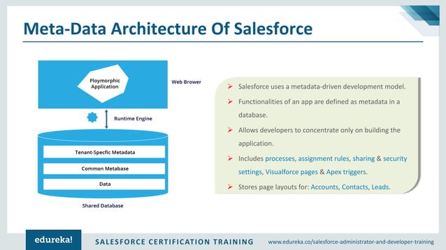 Introduction to Salesforce | Salesforce Tutorial for Beginners | Salesforce Training | Edureka ...