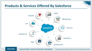 Introduction to Salesforce | Salesforce Tutorial for Beginners ...