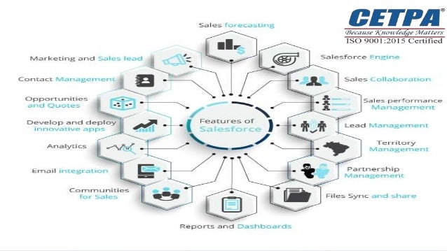 Introduction To Salesforce.pptx