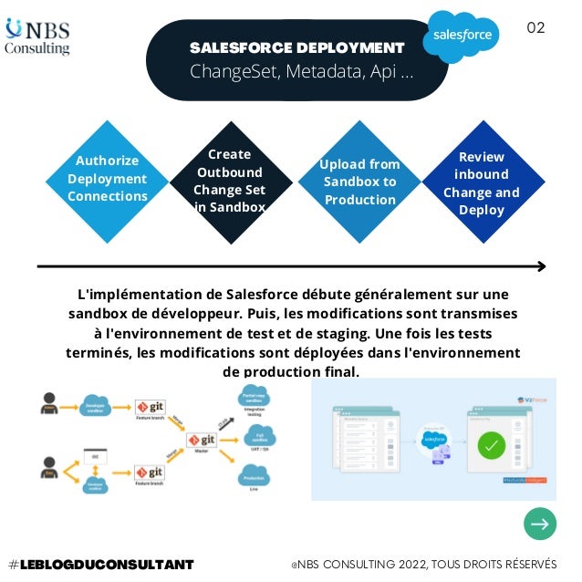 Introduction to Salesforce DevOps Center.pdf