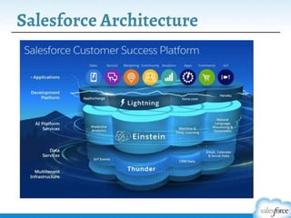 Salesfore | PPTX | Computer Software and Applications | Computing