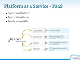 Salesfore | PPTX | Computer Software and Applications | Computing