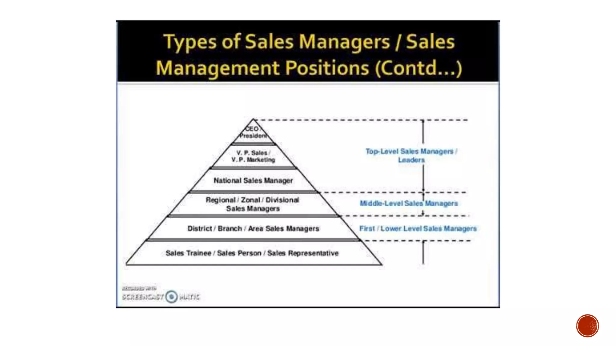 Introduction to Sales Management.pptx
