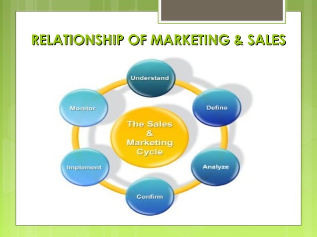 Introduction to sales & marketing | PPT