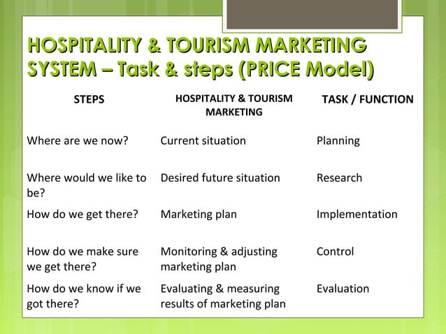 Introduction to sales & marketing | PPT