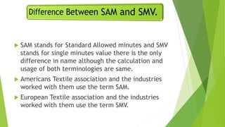 Introduction to SAM | PPTX | Business Accounting & Finance | Business