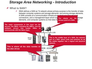 Introduction To San | PPT