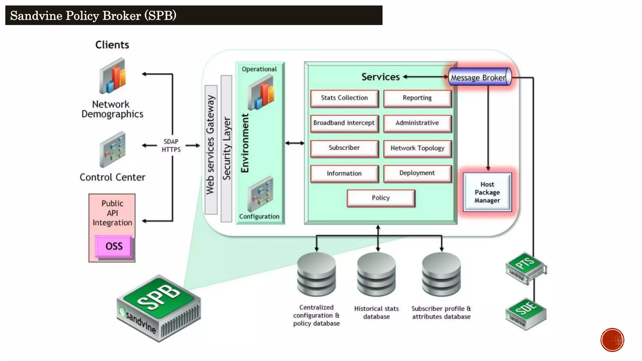 Introduction to sandvine dpi | PPTX