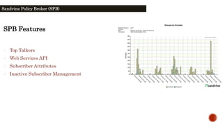 Introduction to sandvine dpi | PPTX