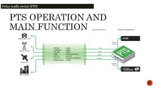 Introduction to sandvine dpi | PPTX