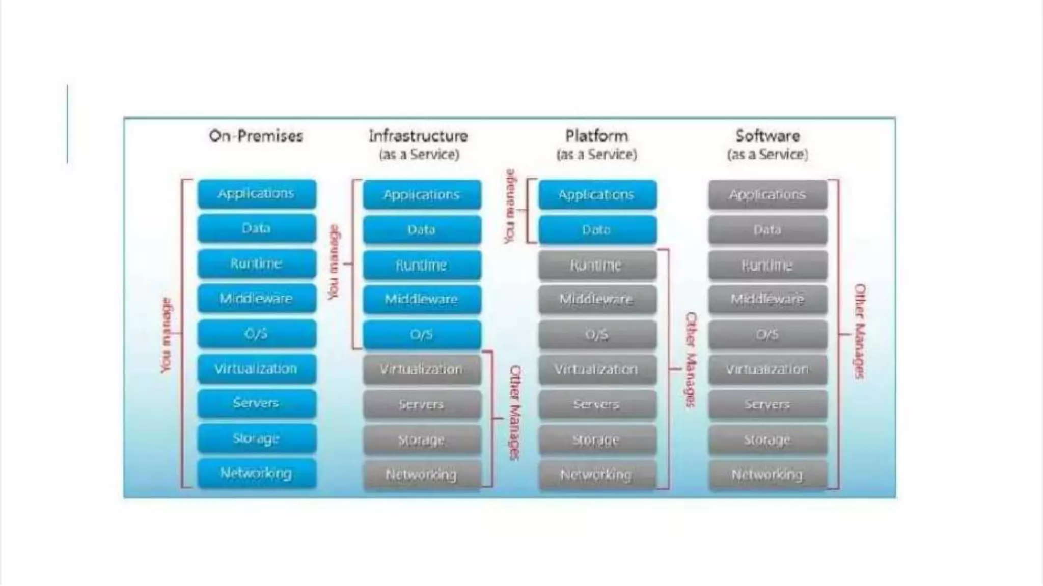 Introduction to SAP BTP | PPTX