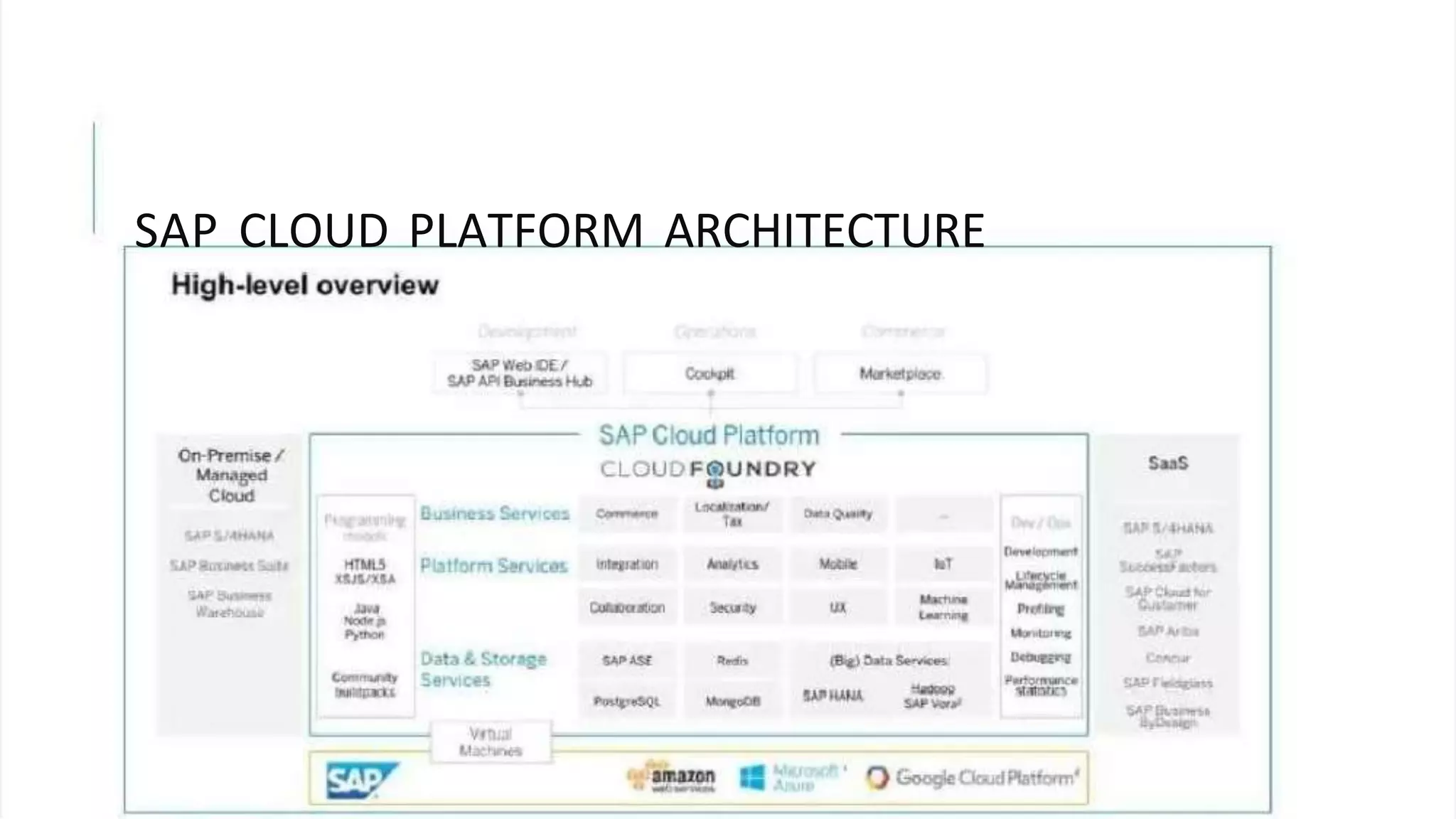 Introduction to SAP BTP | PPTX