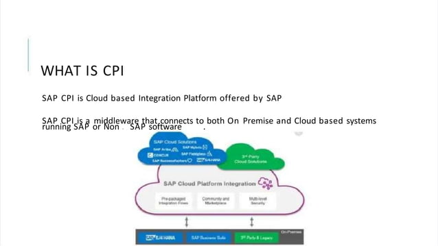 Introduction to SAP BTP | PPTX | Cloud Computing | Internet