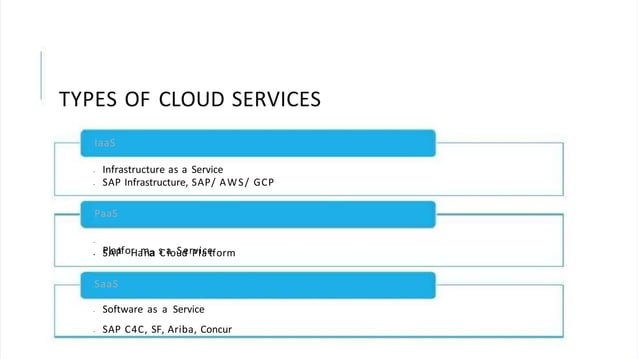 Introduction to SAP BTP | PPTX | Cloud Computing | Internet