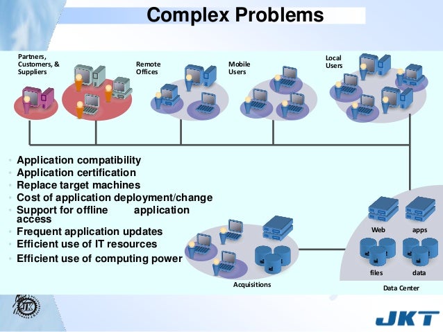 Sap sto process flow diagram - fitnessbery