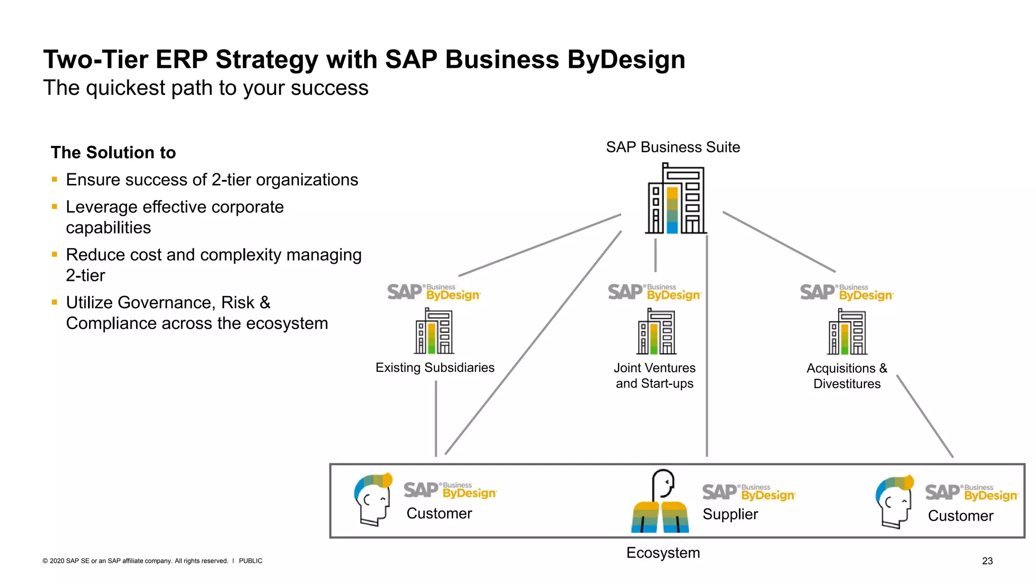 SAP Business ByDesign Partner | A Cloud ERP | PPT