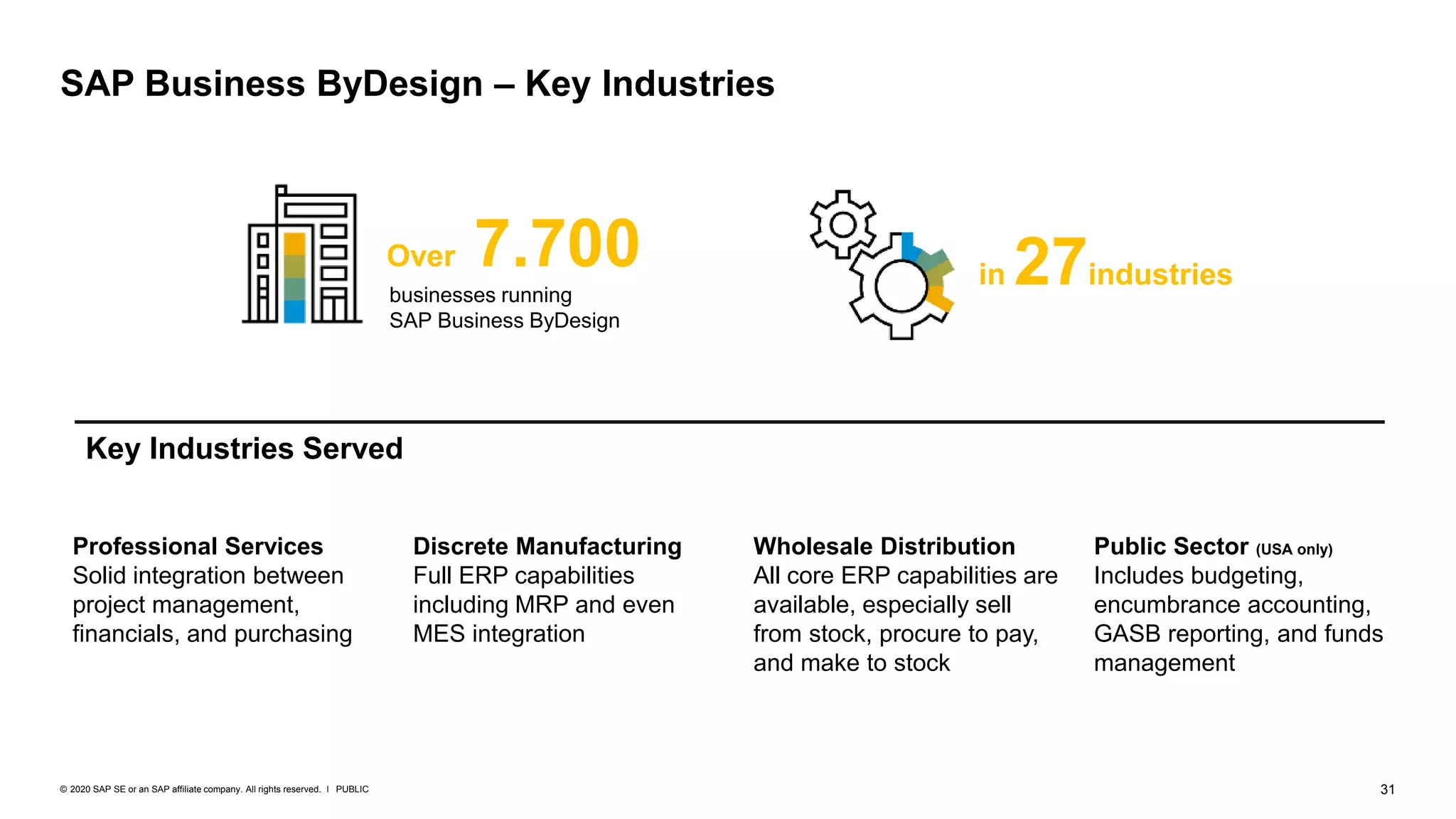 SAP Business ByDesign Partner | A Cloud ERP | PPT