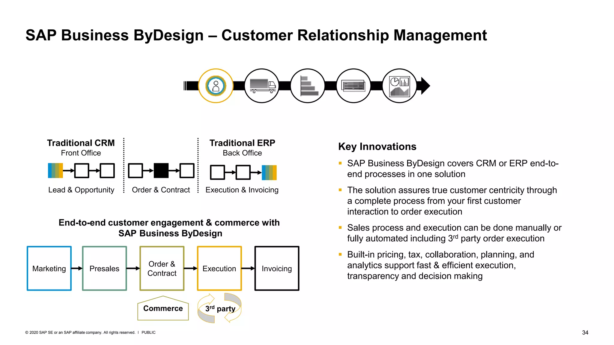 SAP Business ByDesign Partner | A Cloud ERP | PPT