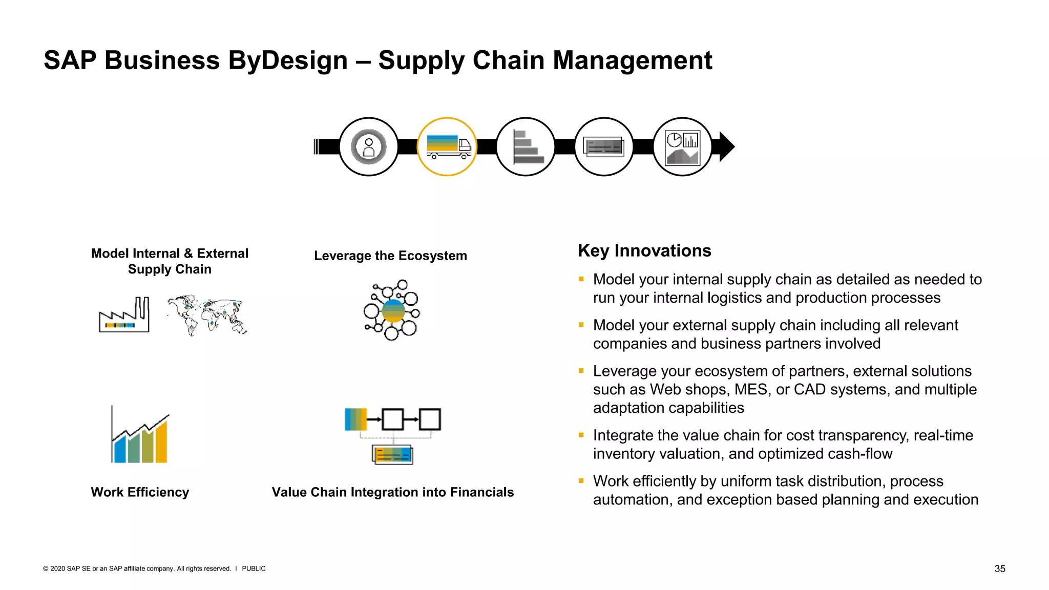 SAP Business ByDesign Partner | A Cloud ERP | PPT