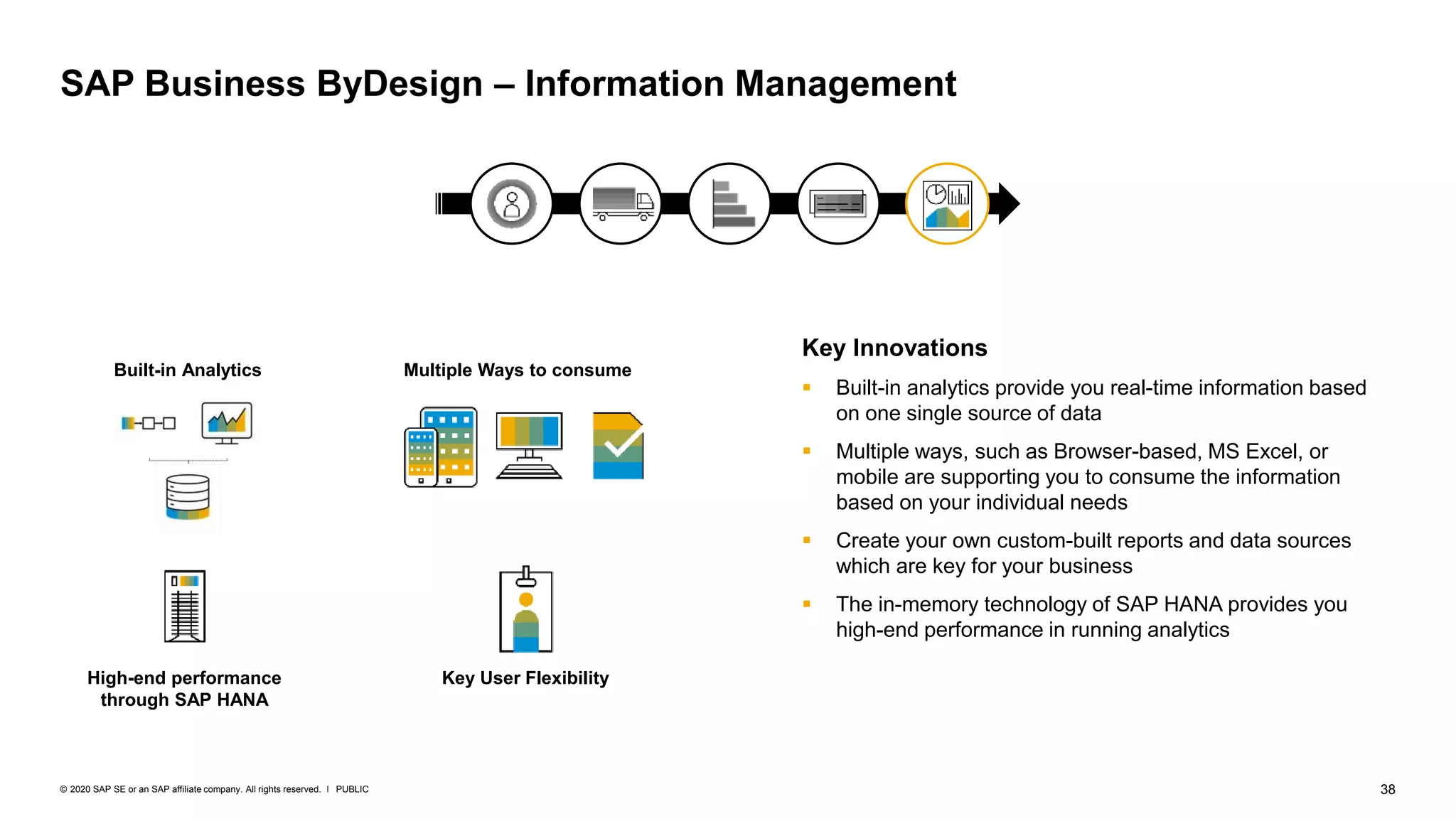 SAP Business ByDesign Partner | A Cloud ERP | PPT