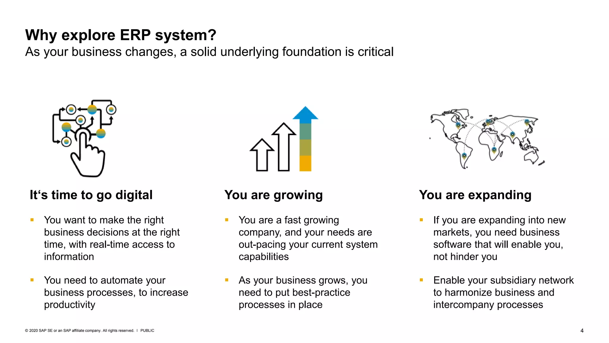 SAP Business ByDesign Partner | A Cloud ERP | PPT