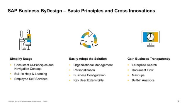 SAP Business ByDesign Partner | A Cloud ERP | PPT