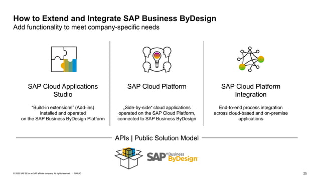 SAP Business ByDesign Partner | A Cloud ERP | PPT