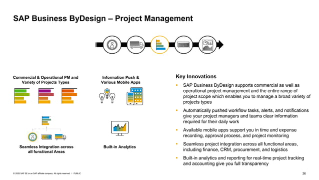 SAP Business ByDesign Partner | A Cloud ERP | PPT