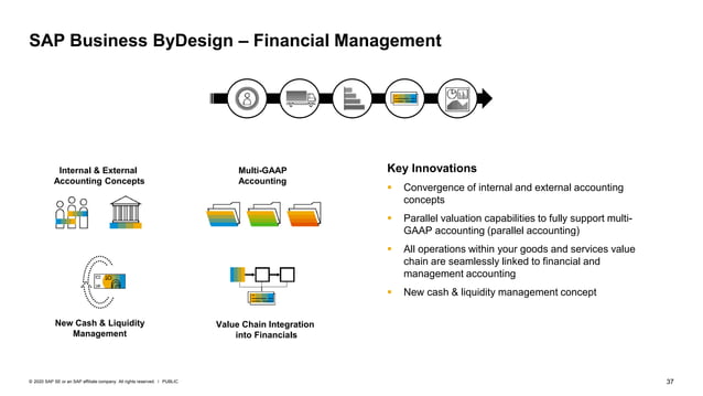 SAP Business ByDesign Partner | A Cloud ERP | PPT