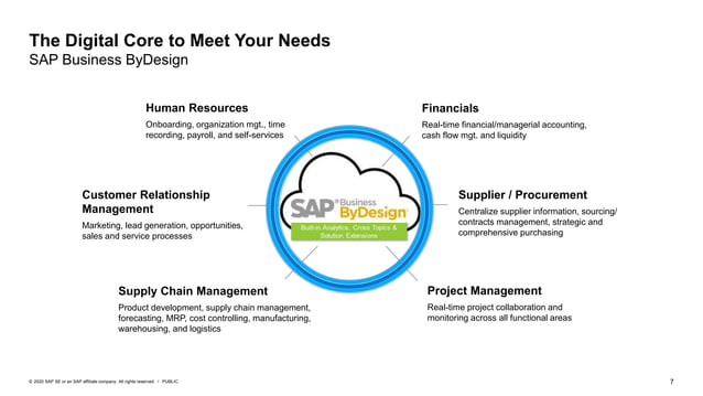SAP Business ByDesign Partner | A Cloud ERP | PPT