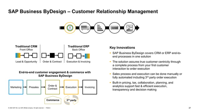 SAP Business ByDesign-Digitalization for Your Business | PPT