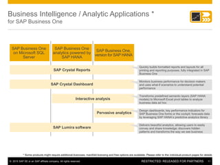Introduction to SAP Business One HANA | PPTX