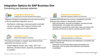 Introduction to sap_business_one | PDF