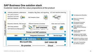 Introduction to sap_business_one | PDF